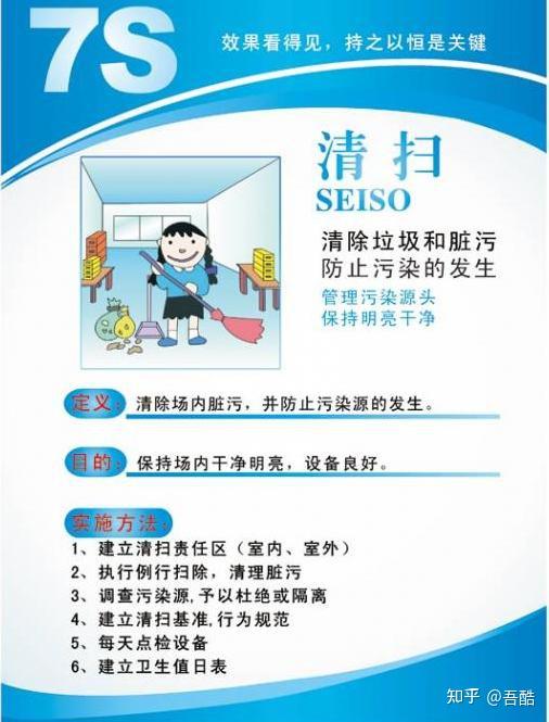 7S管理指的是什么？ - 知乎