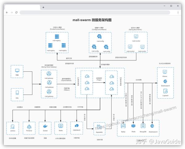 20个质量贼高的 SpringBoot 、Spring Cloud实战项目推荐！ - 知乎