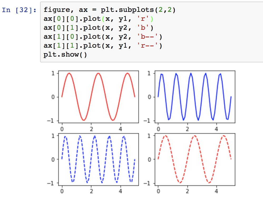 数据可视化 Matplotlib 知乎