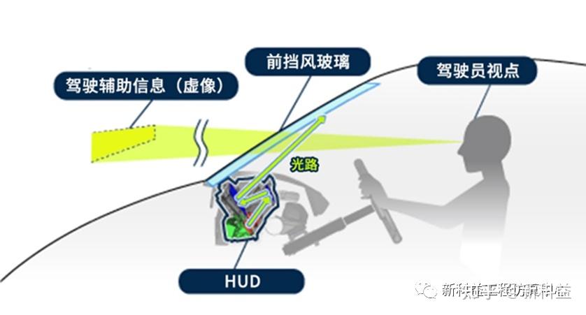 技术分享 | Ansys Speos结合optiSLang优化HUD光路设计 - 知乎