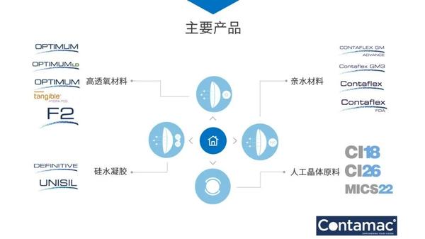 昊海眼科集团——英国Contamac - 知乎