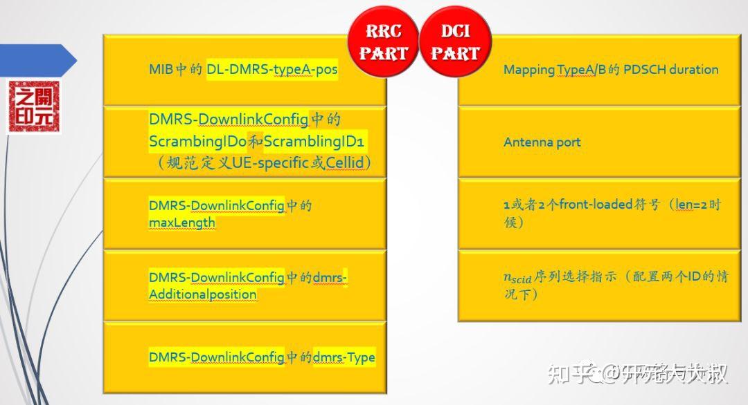5G DMRS骨感小结（下半部分） - 知乎