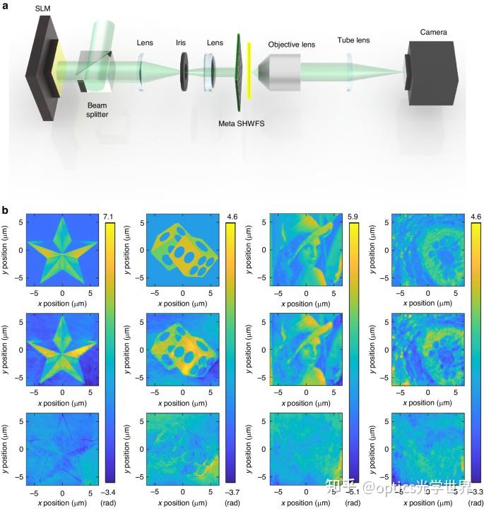 [顶刊速览 14] Light: Science & Applications - 超表面×波前传感器 - 知乎