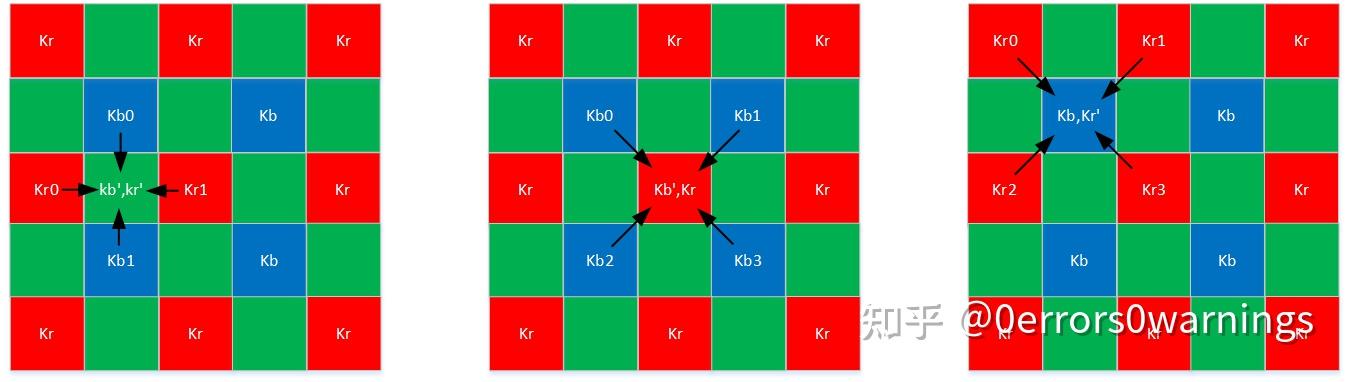 ISP算法简述与逻辑实现-demosaic - 知乎