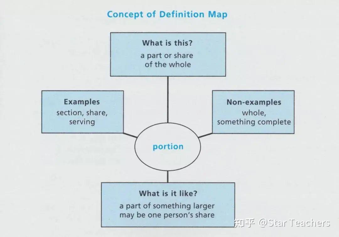 Wordly Wise 3000 ：主流、标杆性的K-12词汇学习书教材 - 知乎