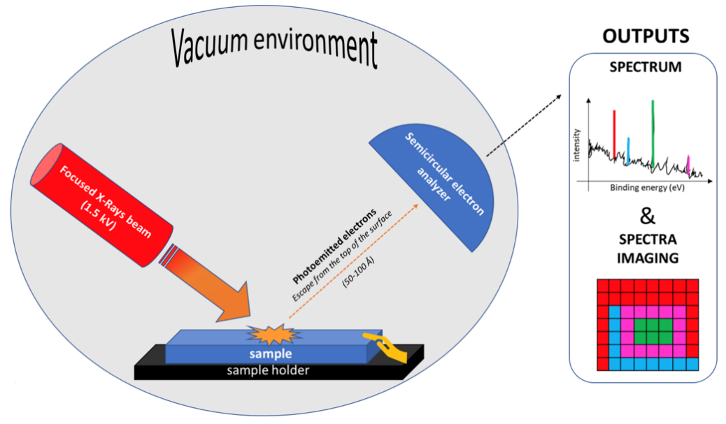 XPS分析备受质疑，一众高分期刊错的离谱！ - 知乎