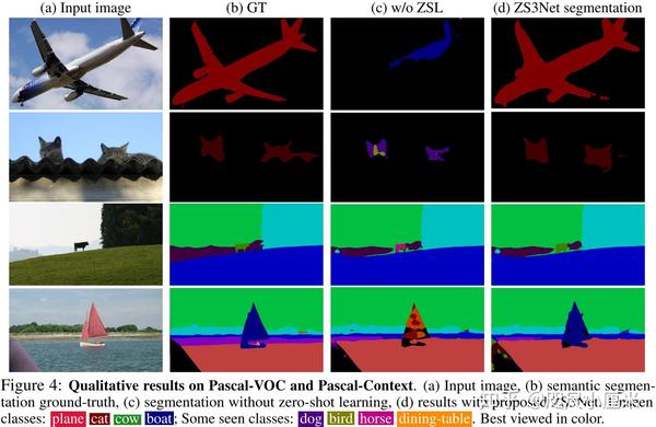 [论文笔记] ZS3Net：Zero-Shot Semantic Segmentation - 知乎