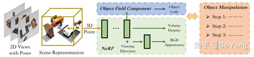 [ICLR 2023] DM-NeRF: 基于图像的三维场景分割与编辑(已开源) - 知乎