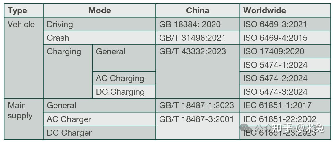 绝缘配合系列5之耐压测试（标准对比） - 知乎