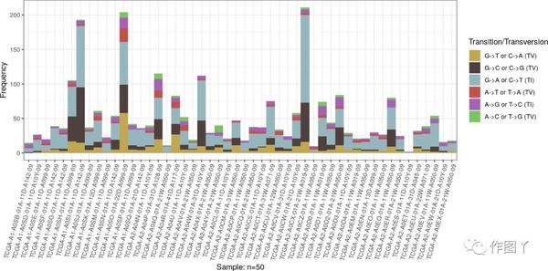 GenVisR 绘制全基因组突变景观图 - 知乎