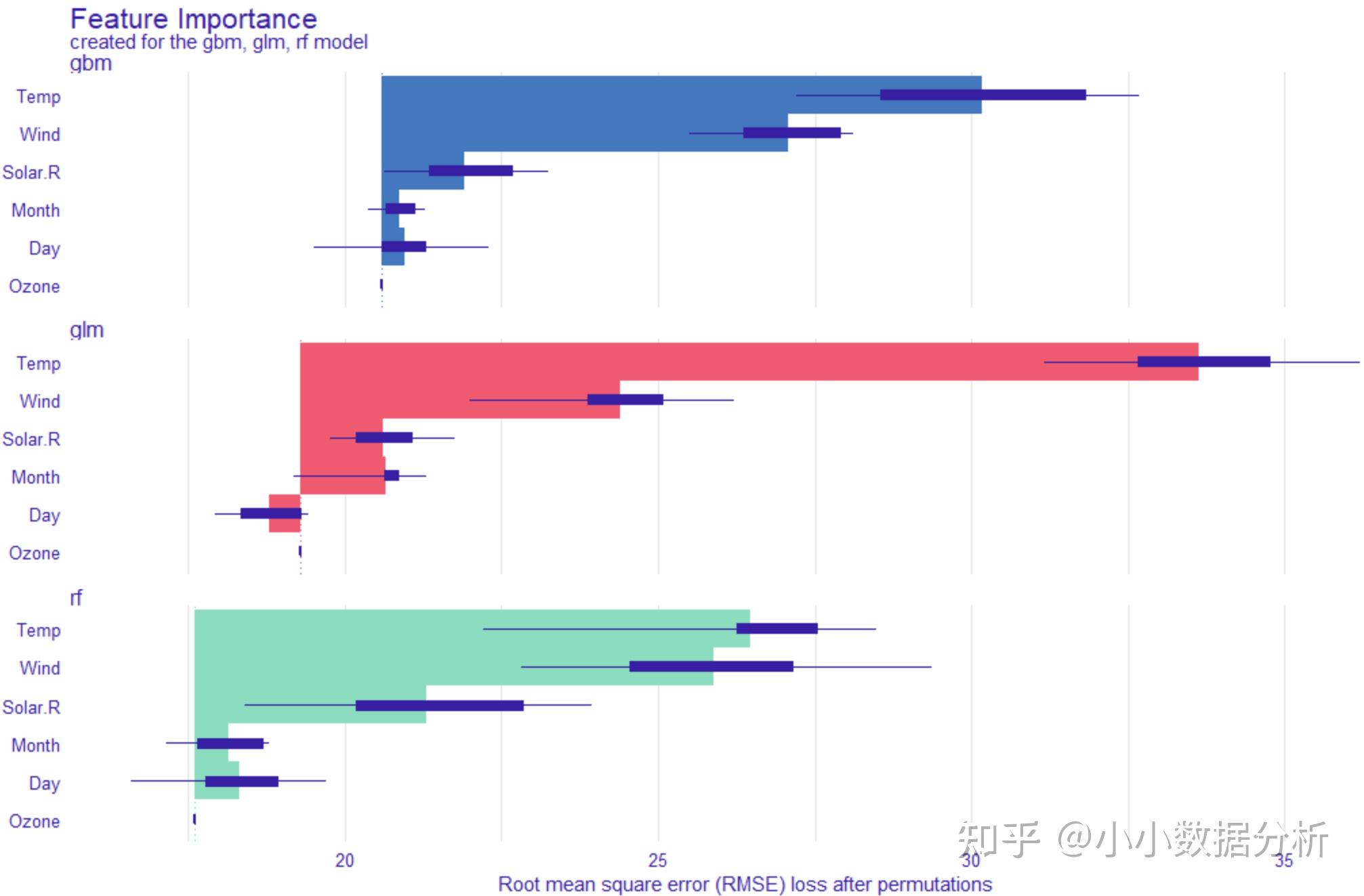 DALEX模型解释包 - 知乎