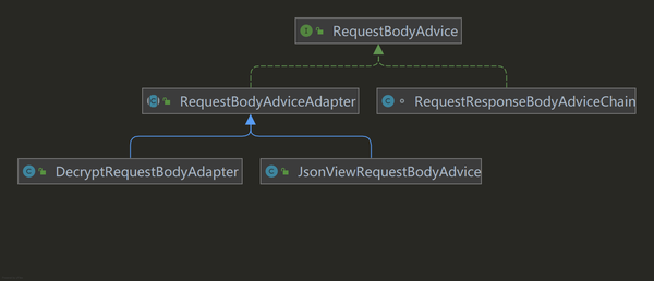 spring mvc 实现全局入参解密与出参加密功能 - 知乎