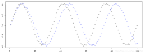 Tslearn & Tsfresh简单介绍 - 知乎