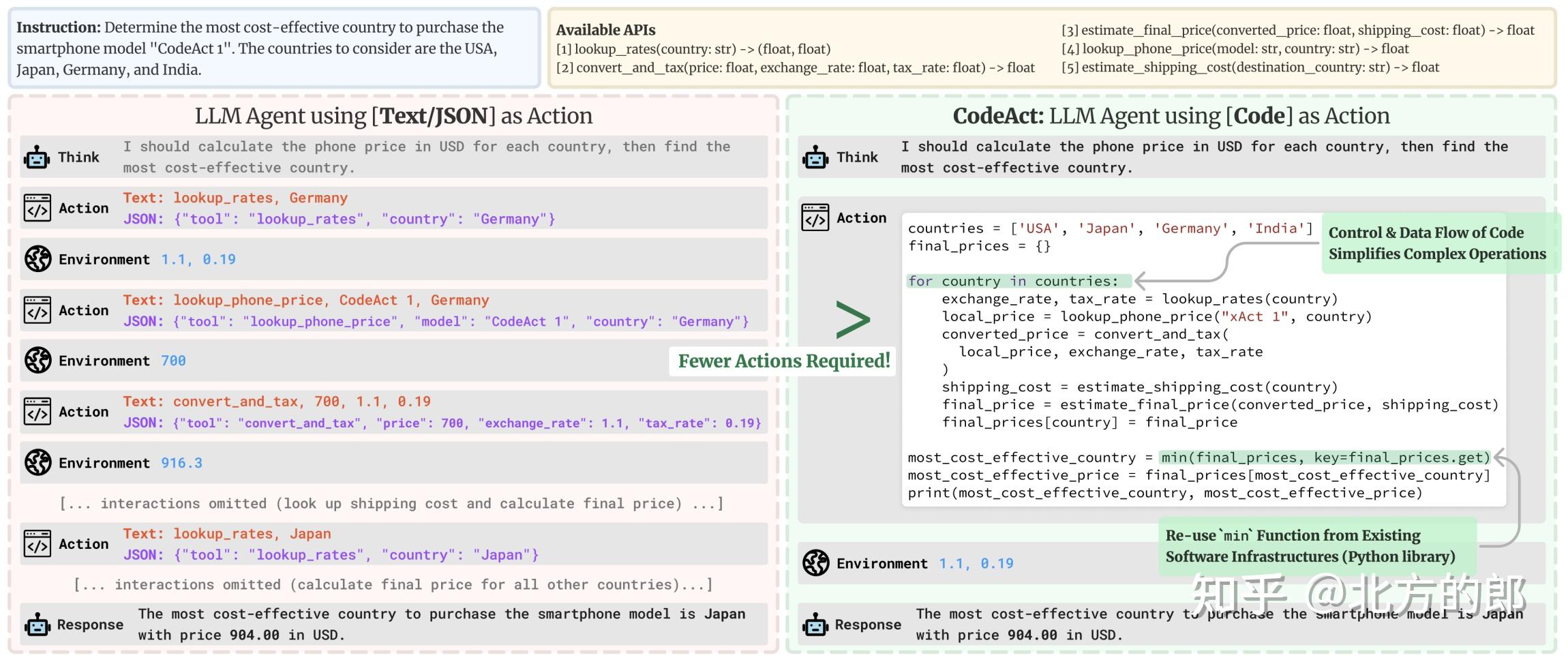 开源DeepResearch：24小时挑战，重现OpenAI的AI Agent奇迹 - 知乎