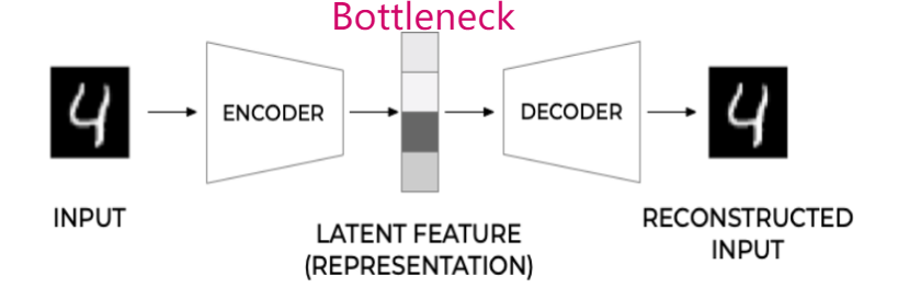 [Paper Reading] AIGC - GAN 和 stable diffusion - 知乎