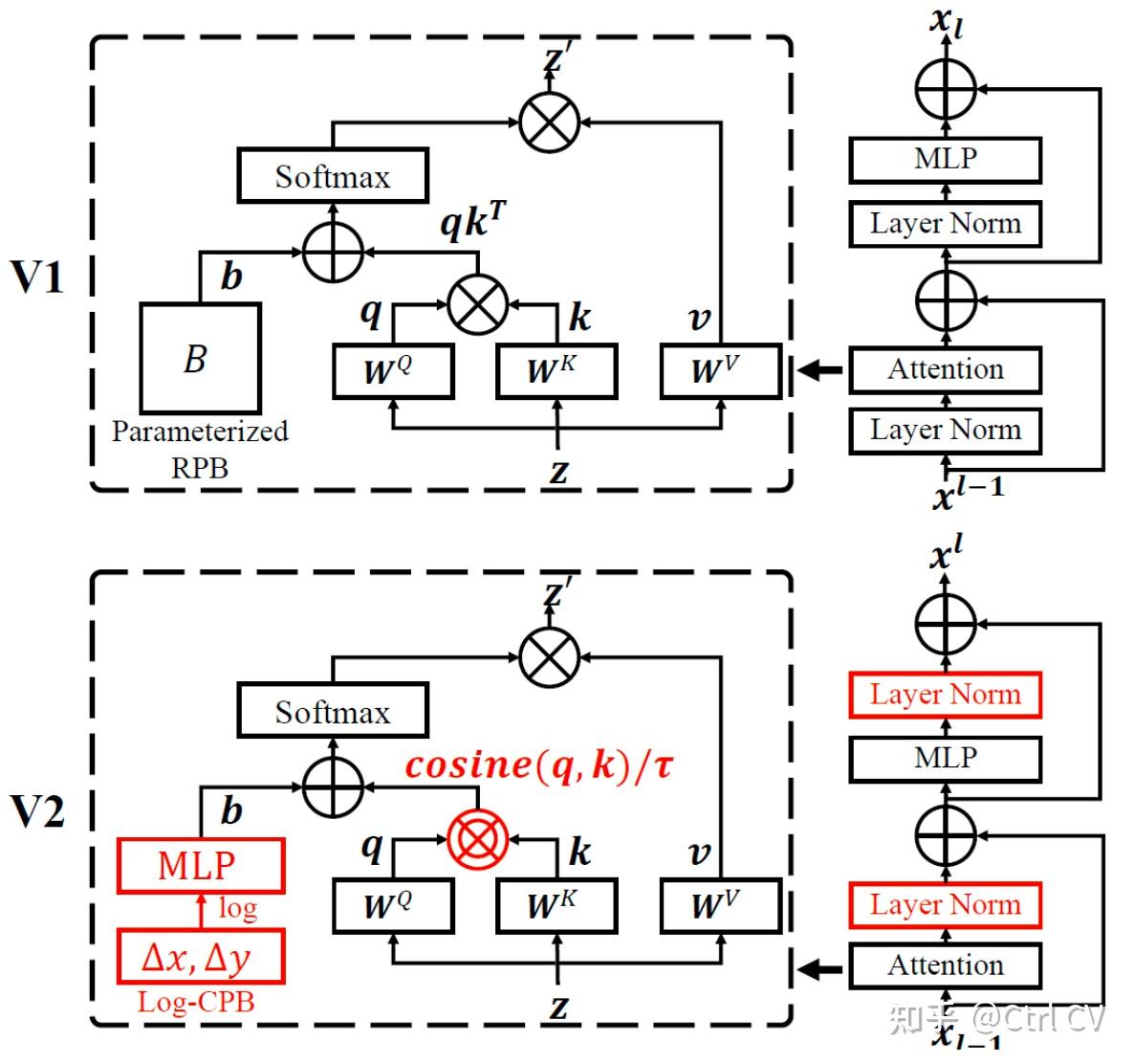 Hugging Face Swin_TransformerV2医学图像分割 - 知乎