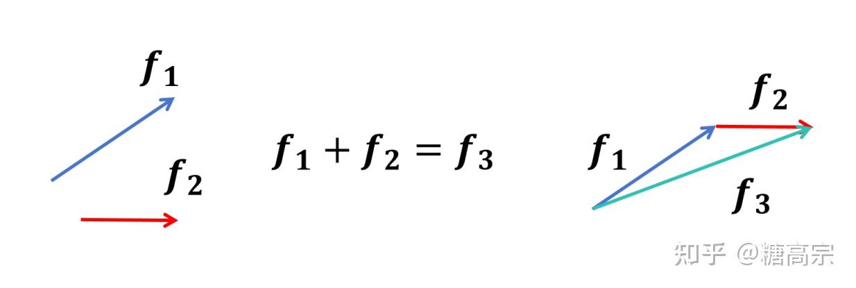 【AI炼丹师学习笔记】《RethinkFun》第一章前言、第二章线性代数 - 知乎