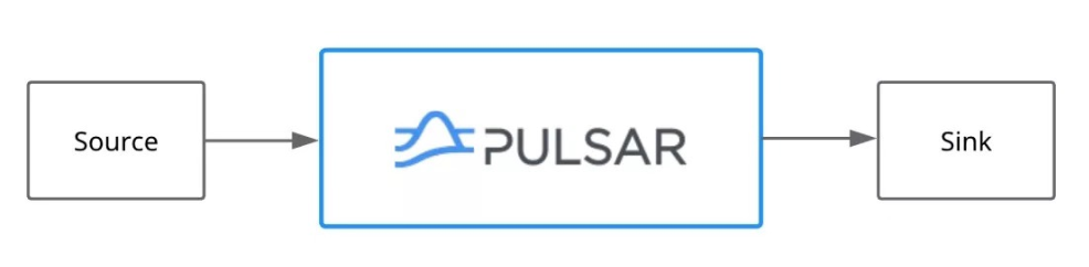 Apache Pulsar 介绍 - 知乎