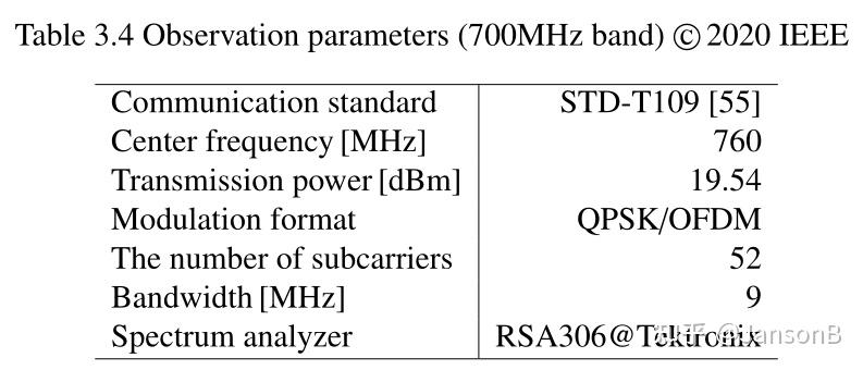 基于统计推断的无线电地图更新和补偿 - 知乎