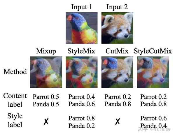 数据增强黑科技Mixup：9篇顶会论文带你了解Mixup发展脉络 - 知乎
