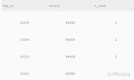 sql查询排序位次—rank（） - 知乎