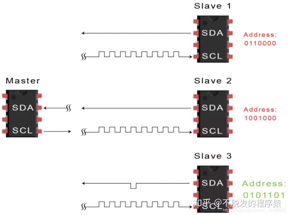 一文搞懂I2C通信 - 知乎