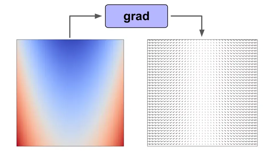 2022年，我该用JAX吗？GitHub 1.6万星，这个年轻的工具并不完美 - 知乎