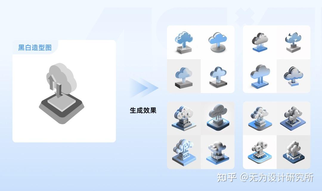 大厂落地实战！如何用Stable Diffusion完成B端和C端图标设计？ - 知乎