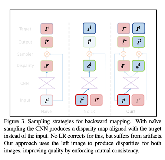 读Unsupervised Monocular Depth Estimation with Left-Right Consistency - 知乎