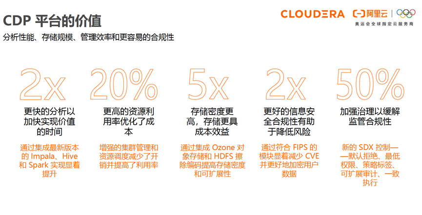 【阿里云 CDP 公开课】 第二讲：CDH/HDP 何去何从 - 知乎