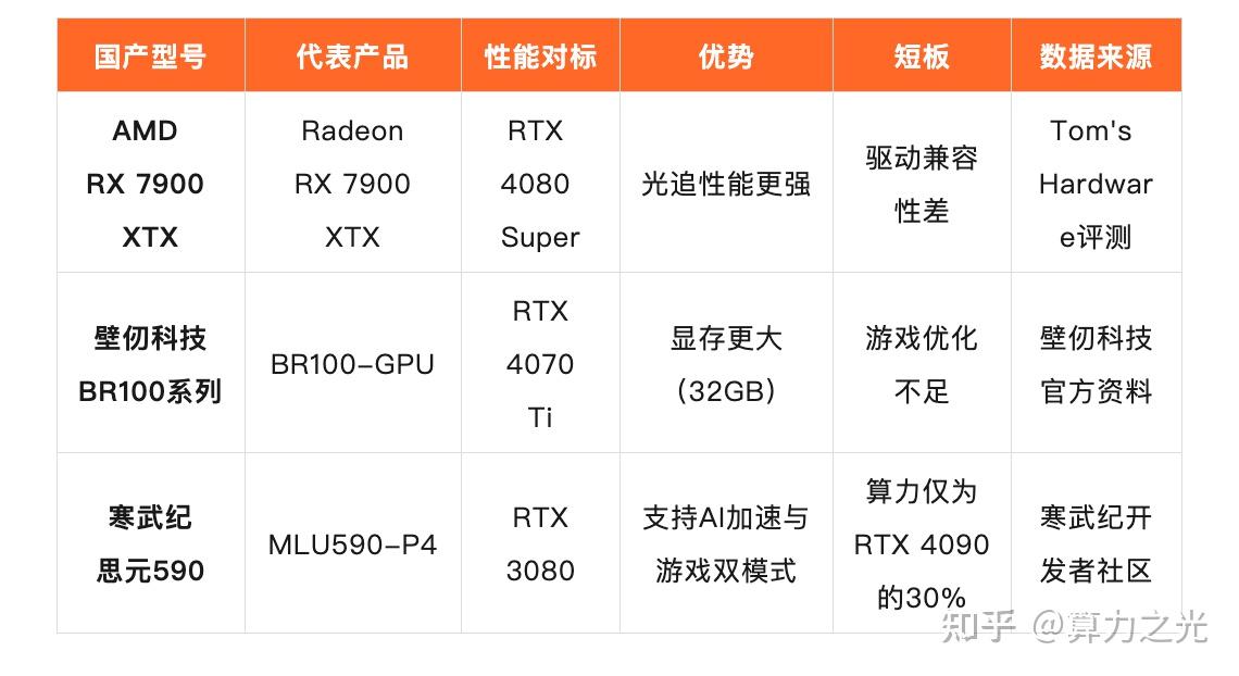 一文读懂H20与5090D：性能参数、应用场景与国产替代全解析 - 知乎
