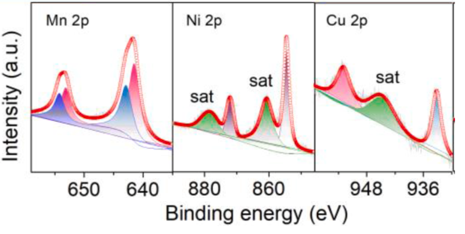XPS分析“避坑”指南，原来一众顶刊也可能存在误解！ - 知乎