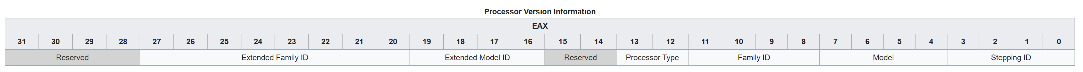 什么是CPUID - 知乎