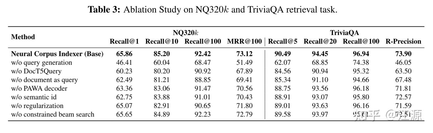 NCI ：A Neural Corpus Indexer for Document Retrieval - 知乎