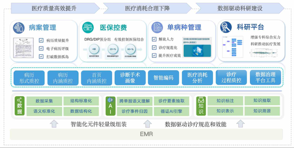 百度灵医智惠IMR获奖，积淀智慧医疗AI蓄力待发 - 知乎