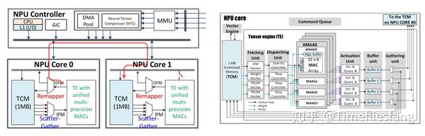 【论文笔记】三星旗舰移动端SoC中的神经网络加速引擎的设计（二） - 知乎