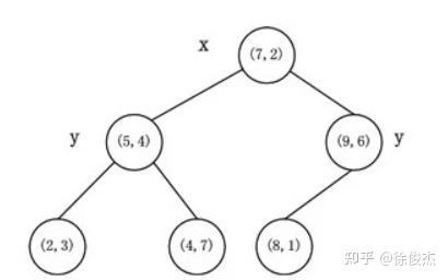 Point Cloud Library(PCL)中Kd-Tree使用解析 - 知乎