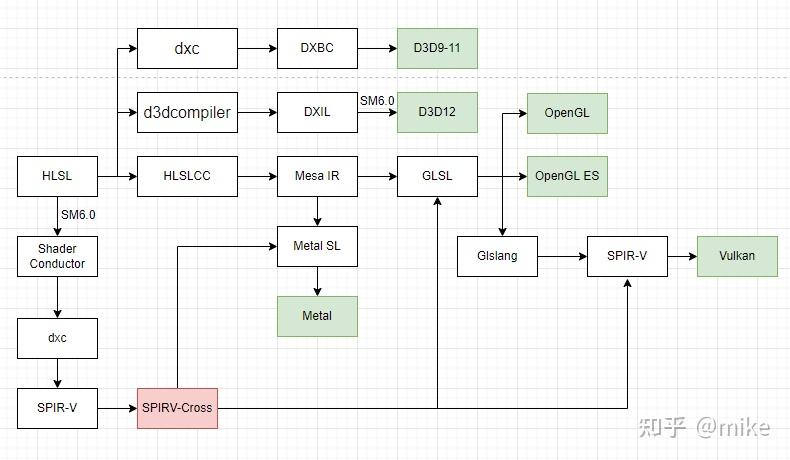 UE4源码分析-Shader系统 - 知乎