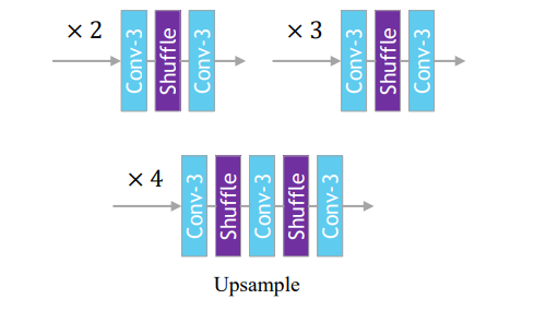 Bridging Component Learning with Degradation Modelling for Blind Image Super-Resolution - 知乎