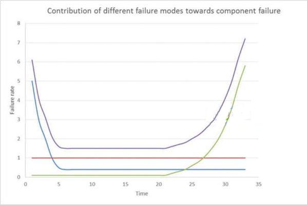 不用更换？CPU的使用寿命到底有多长，电脑会因为CPU老化变慢吗 - 知乎