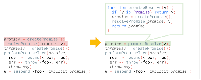 Async Await EventLoop async-await-eventloop