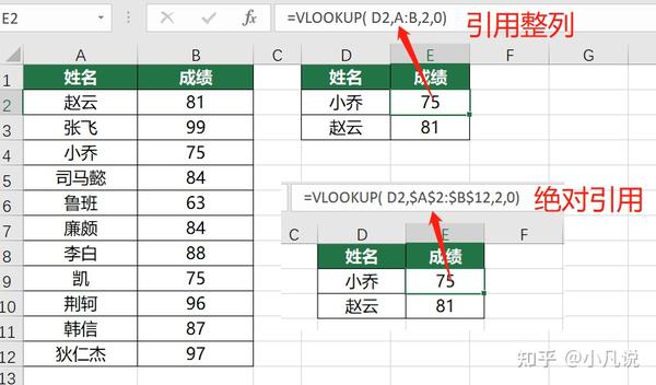 Vlookup函数匹配出来是#N/A是什么情况 - 知乎