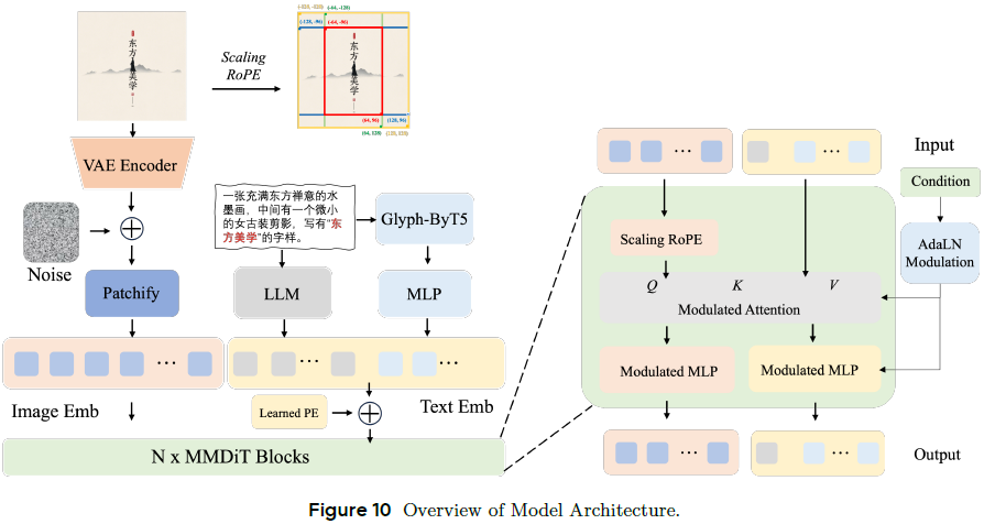 （2025|字节，混合分辨率训练，跨模态 RoPE，SeedEdit，图像生成和编辑，VLM）Seedream 3.0 技术报告 - 知乎