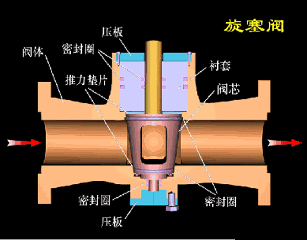 各种阀门试压方法 很全 知乎