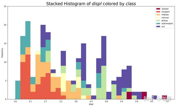 使用 Python 的数据可视化系列教程 - 知乎