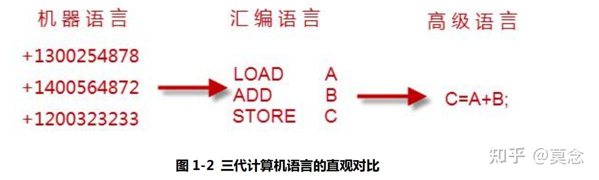 【java基础】01java入门 知乎
