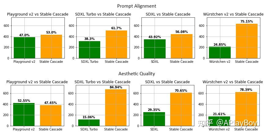 Stable Cascade 深度解析：从原理到实践，探索 StabilityAI 的最新文图生成技术 - 知乎