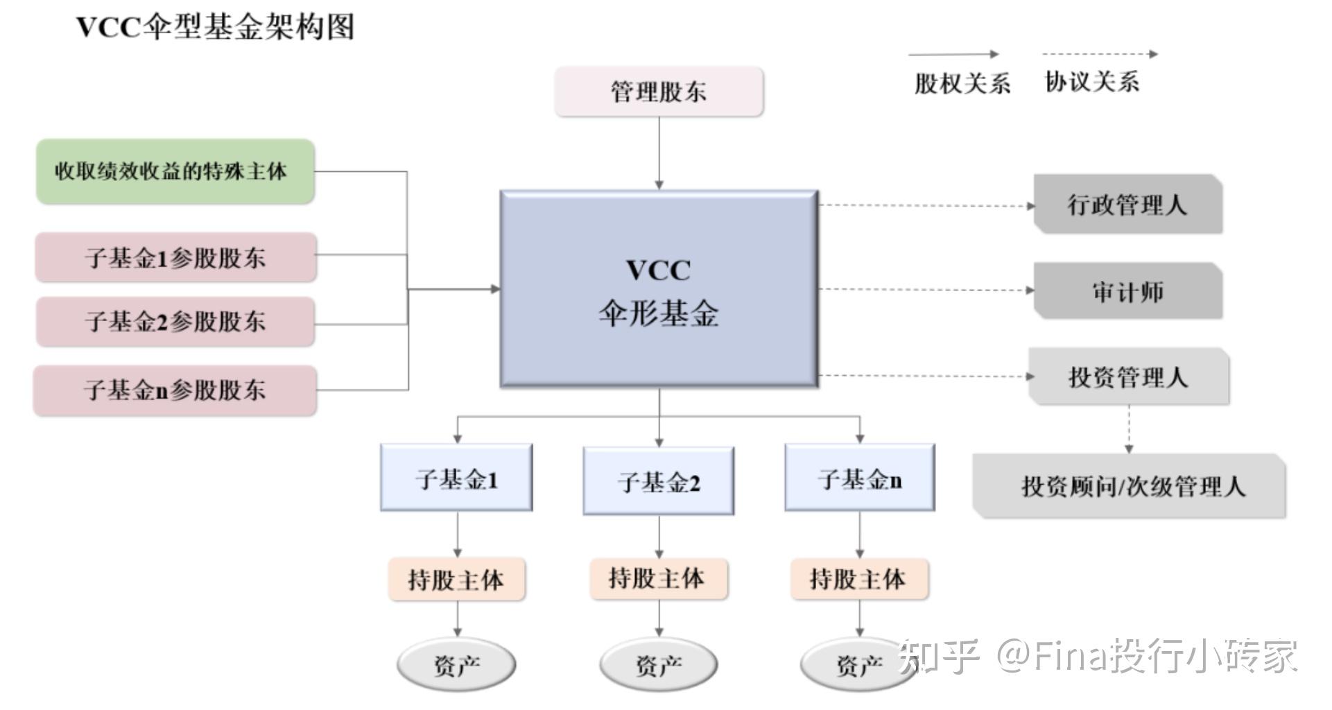 狮城争霸——新加坡基金管理人和VCC基金 - 知乎
