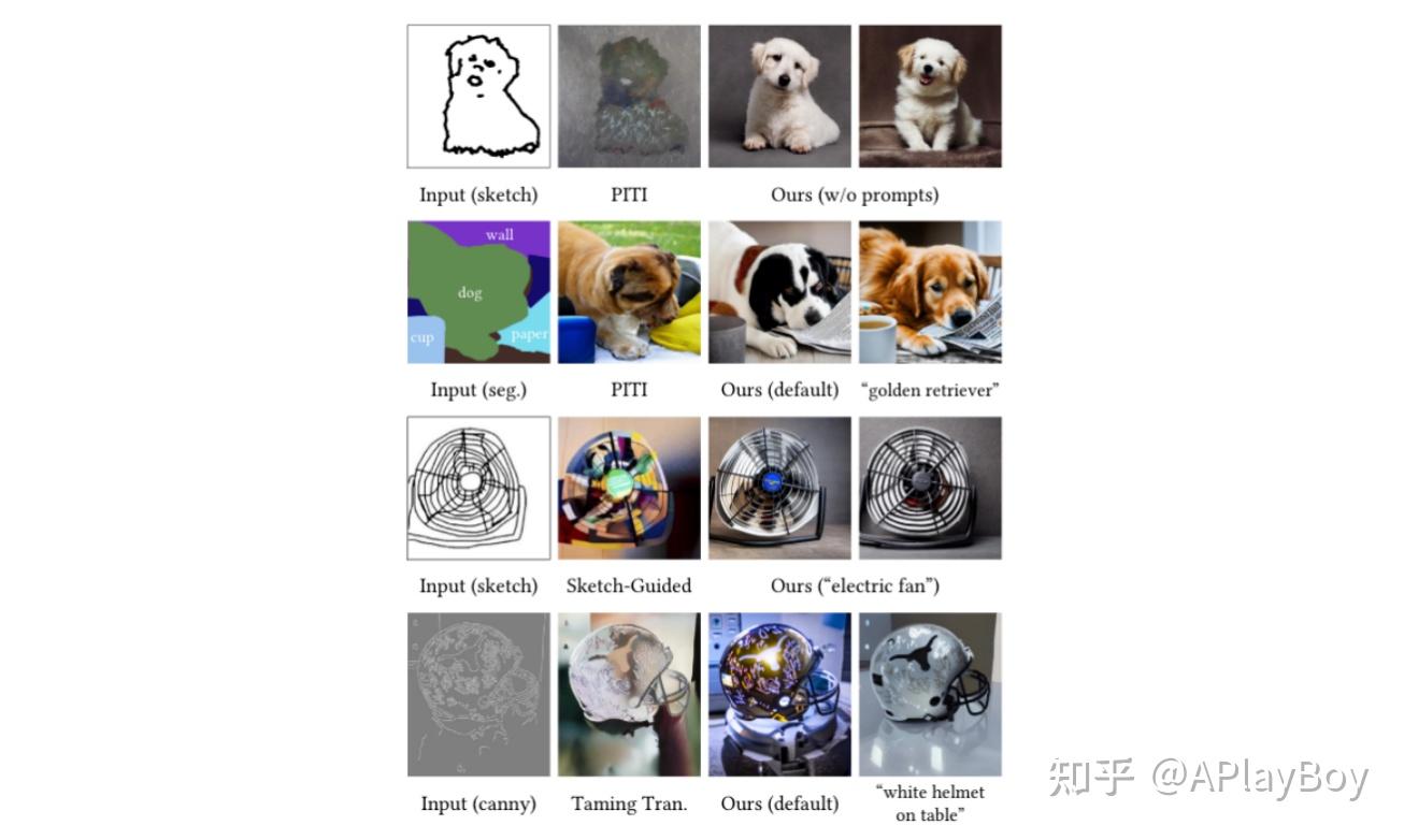 ControlNet:Adding Conditional Control to Text-to-Image Diffusion Models ...