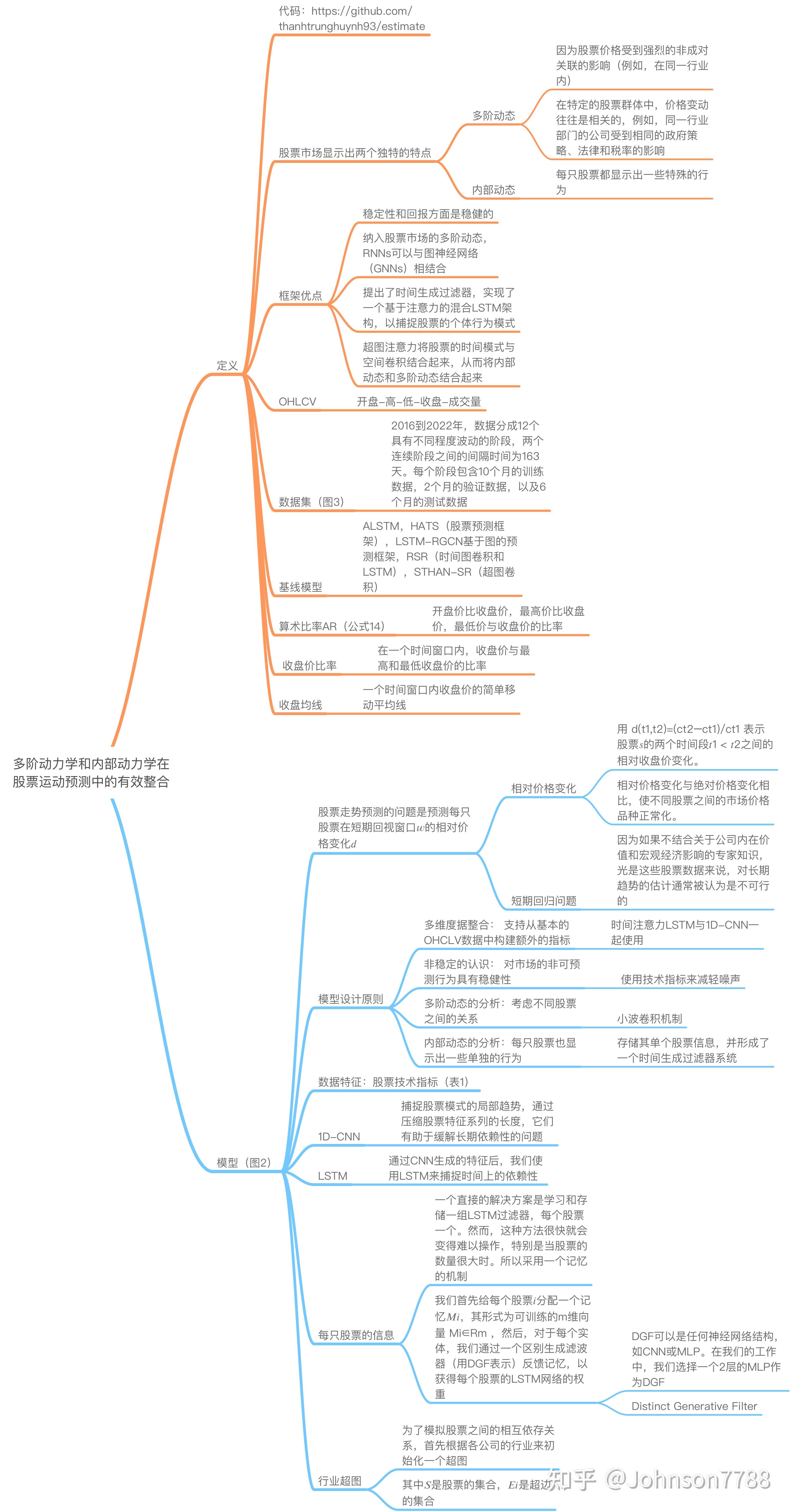 多阶动力学和内部动力学在股票运动预测中的有效整合 - 知乎